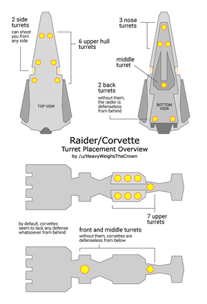 Star Wars: Squadrons Strategy - Emperor's Hammer Encyclopaedia Imperia