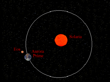 System Manual:Aurora System - Emperor's Hammer Encyclopaedia Imperia