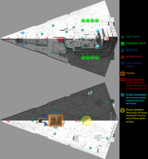 Star Wars: Squadrons Strategy - Emperor's Hammer Encyclopaedia Imperia